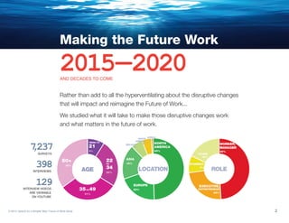Future of Work: 2015-2020: Unleashing You. Making the Future Work. Now ...