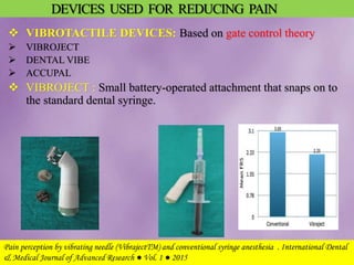 Future pain management in pediatric dentistry | PPTX