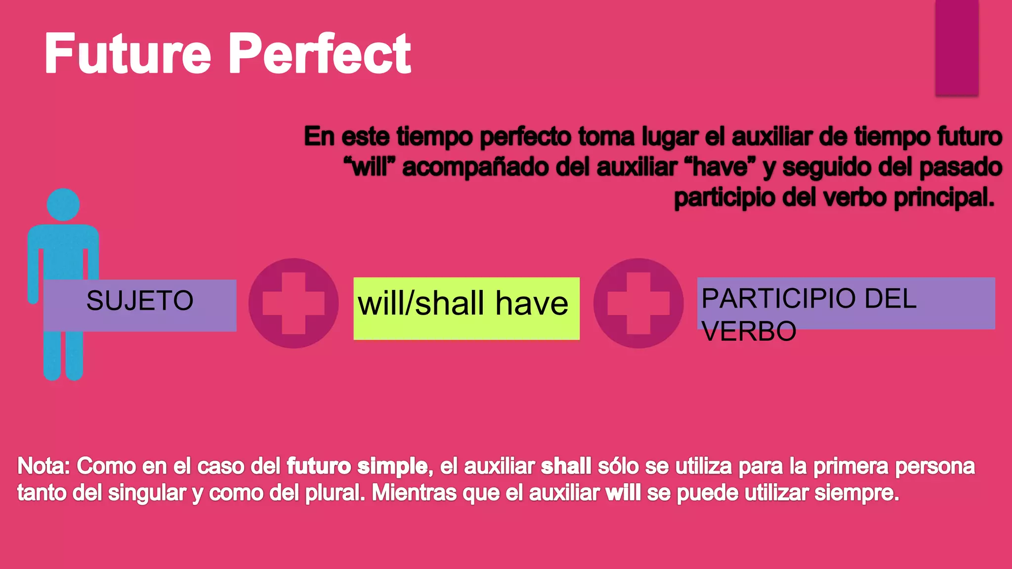 Future perfect | PPTX