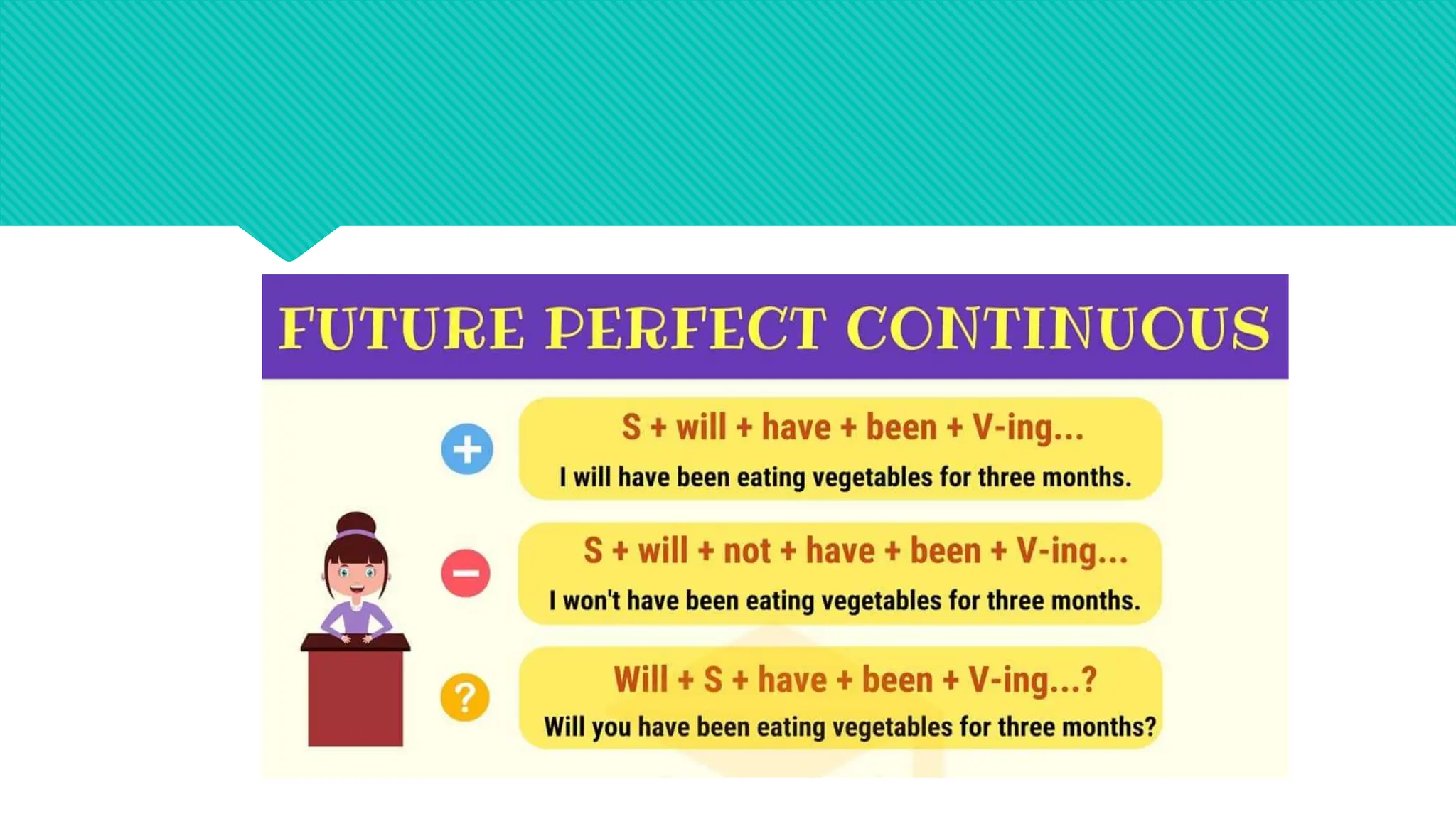 Future Perfect - Future Perfect Progressive.ppt