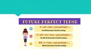 Future Perfect - Future Perfect Progressive.ppt