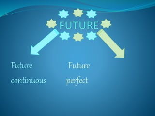 Future perfect and continuous | PPTX