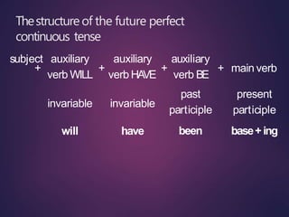 Future perfect continuous tense/ future perfect progressive tense | PPT