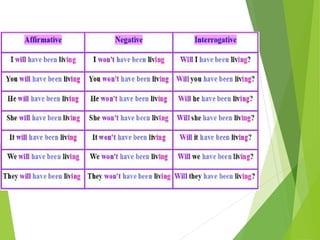 Future perfect continuous and modal verbs (past) | PPT
