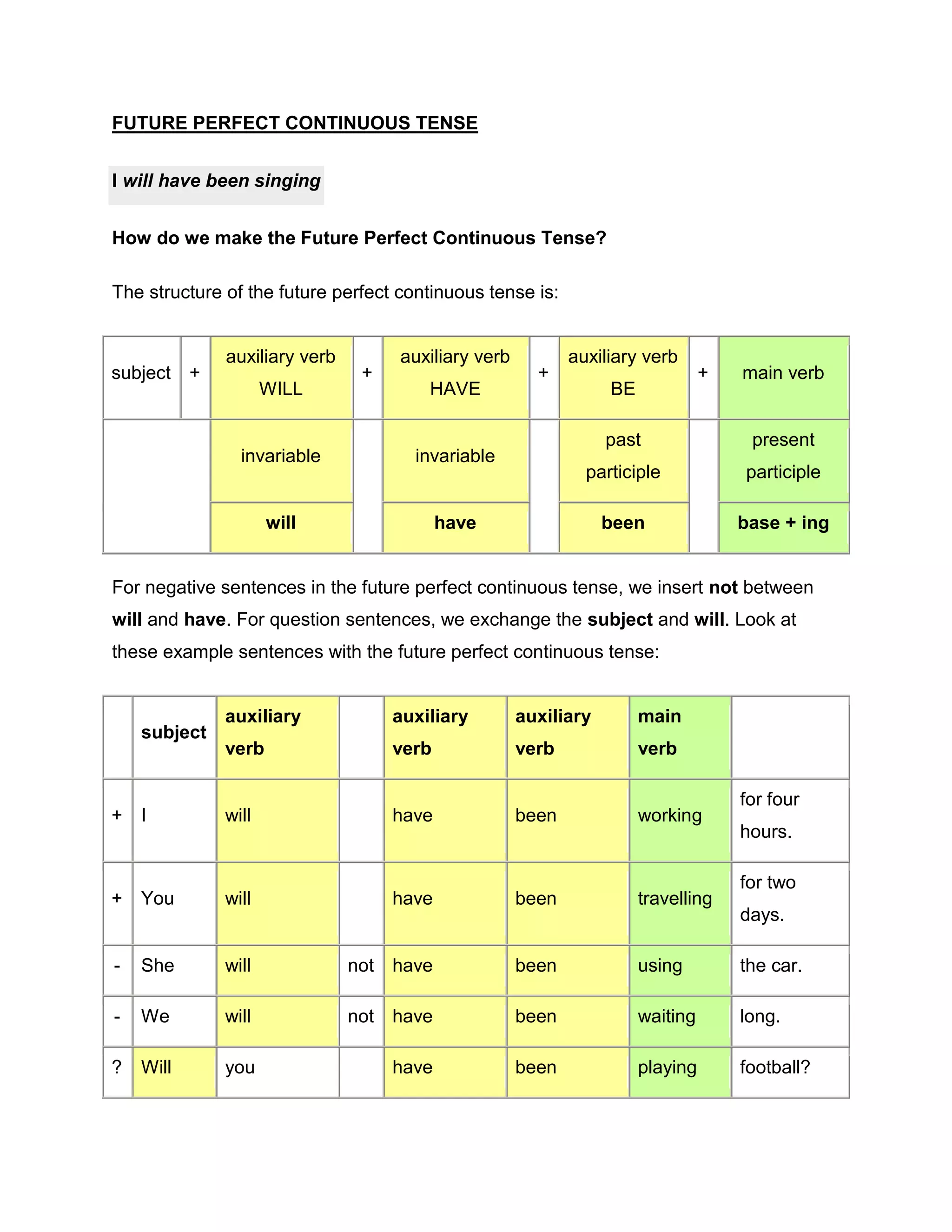 Future perfect continuous tense | PDF