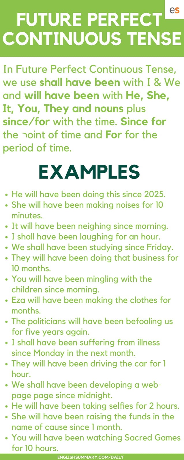 Future Perfect Continuous Tense Rules and Examples | PDF