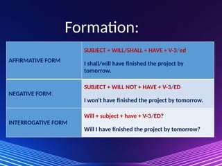 Effective Use of Future Perfect Tense_PPT.pptx