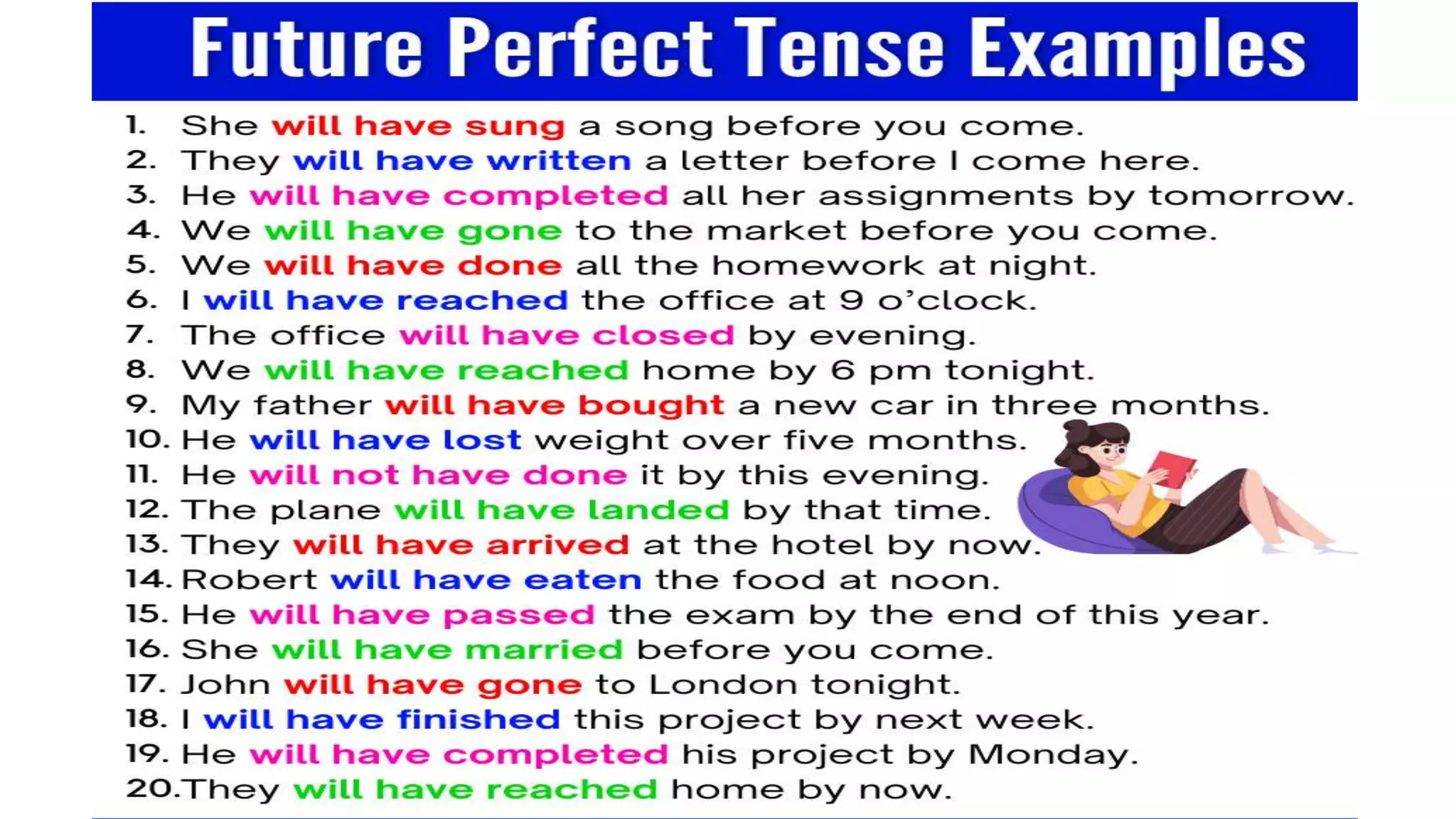 Future Perfect Tense.pptx