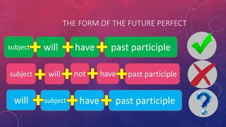 Future perfect tense | PPTX