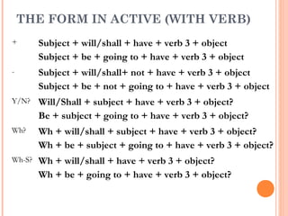Future perfect tense and future perfect continuous tense | PPT