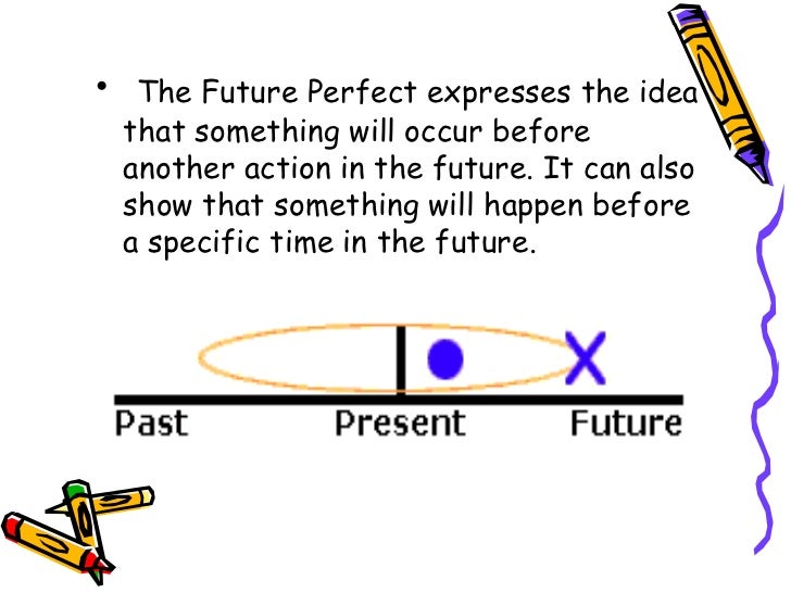 Future perfect tense and time words
