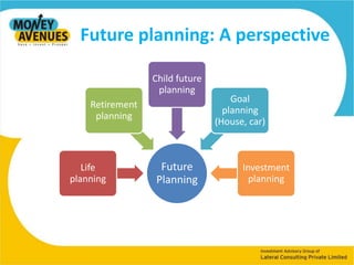 Future planning.ppt