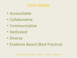 Future Strategic Planning | PPTX