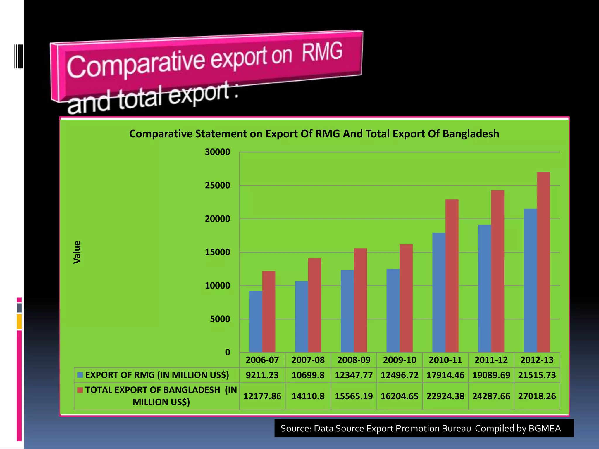 Future plan of RMG | PPT
