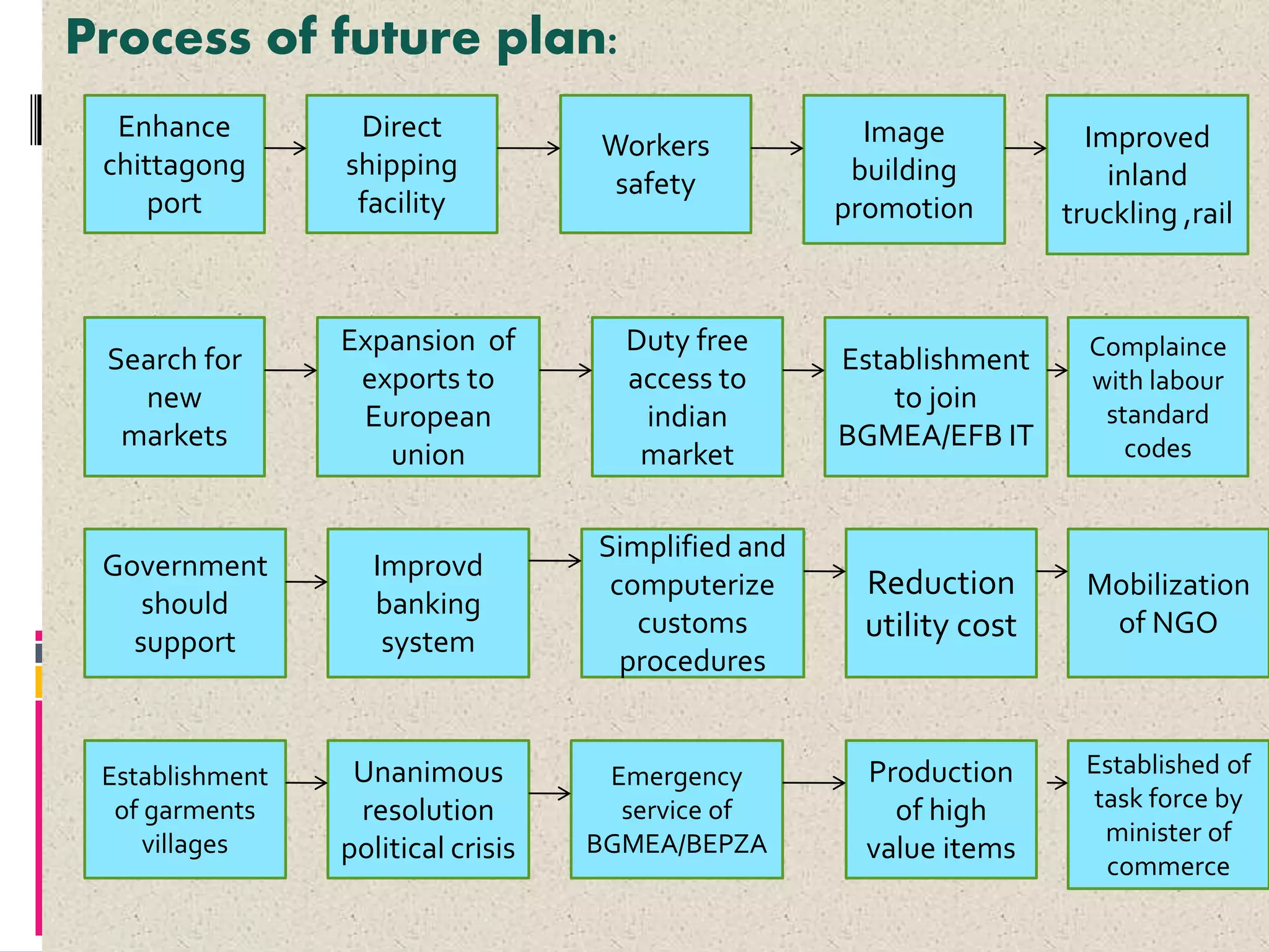 Future plan of RMG | PPT