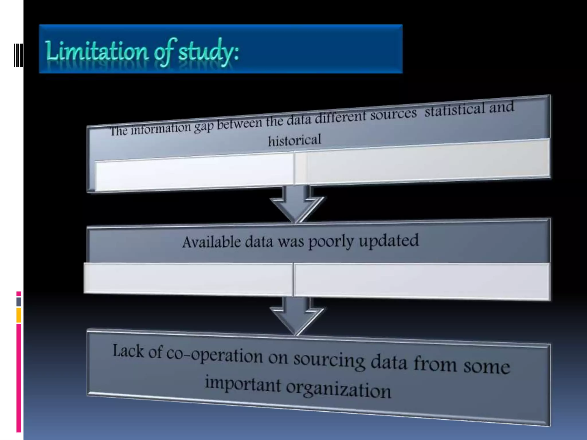 Future plan of RMG | PPT