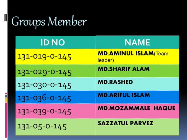 Future plan of RMG | PPT