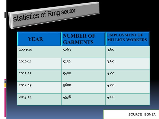 Future plan of RMG | PPT
