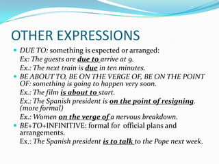 Future plans and arrangements | PPTX