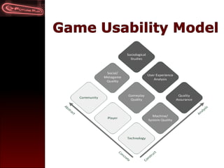 From Playability to a Hierarchical Game Usability Model | PPT