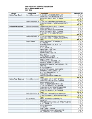 Futureplus Portfolio | PDF