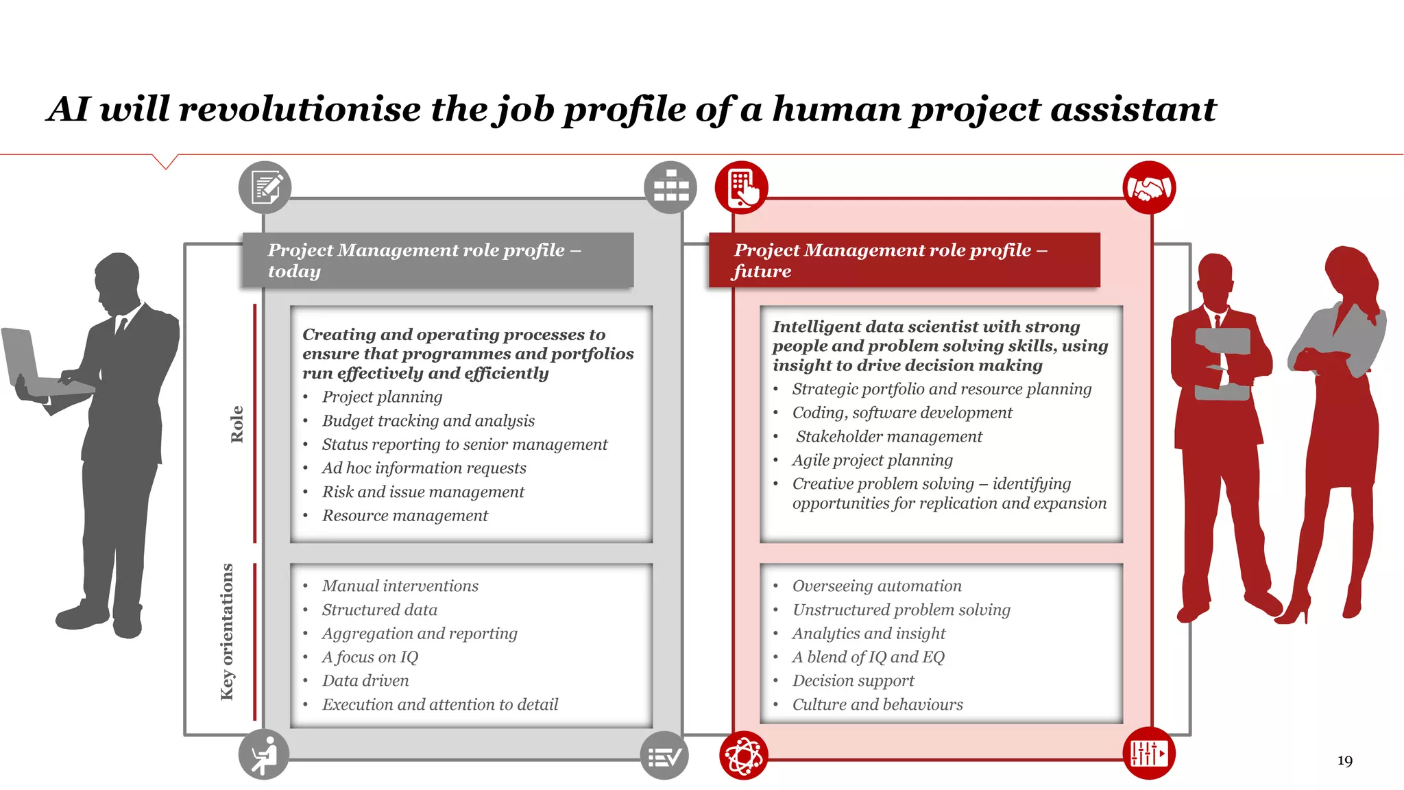 FuturePMO 2018 - Michael Cooch PwC - The Future of Work - A Closer Look ...