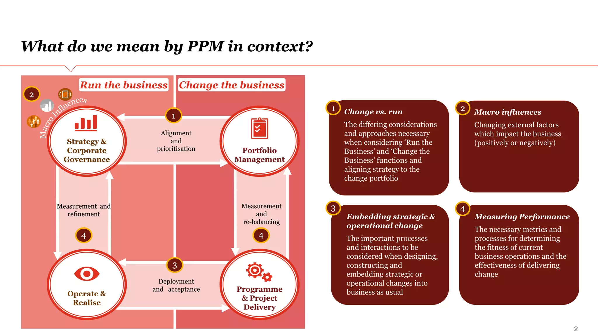 FuturePMO 2018 - Michael Cooch PwC - The Future of Work - A Closer Look ...