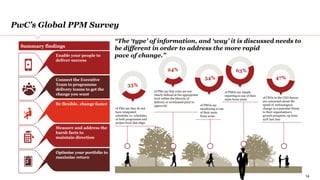 FuturePMO 2018 - Michael Cooch PwC - The Future of Work - A Closer Look ...