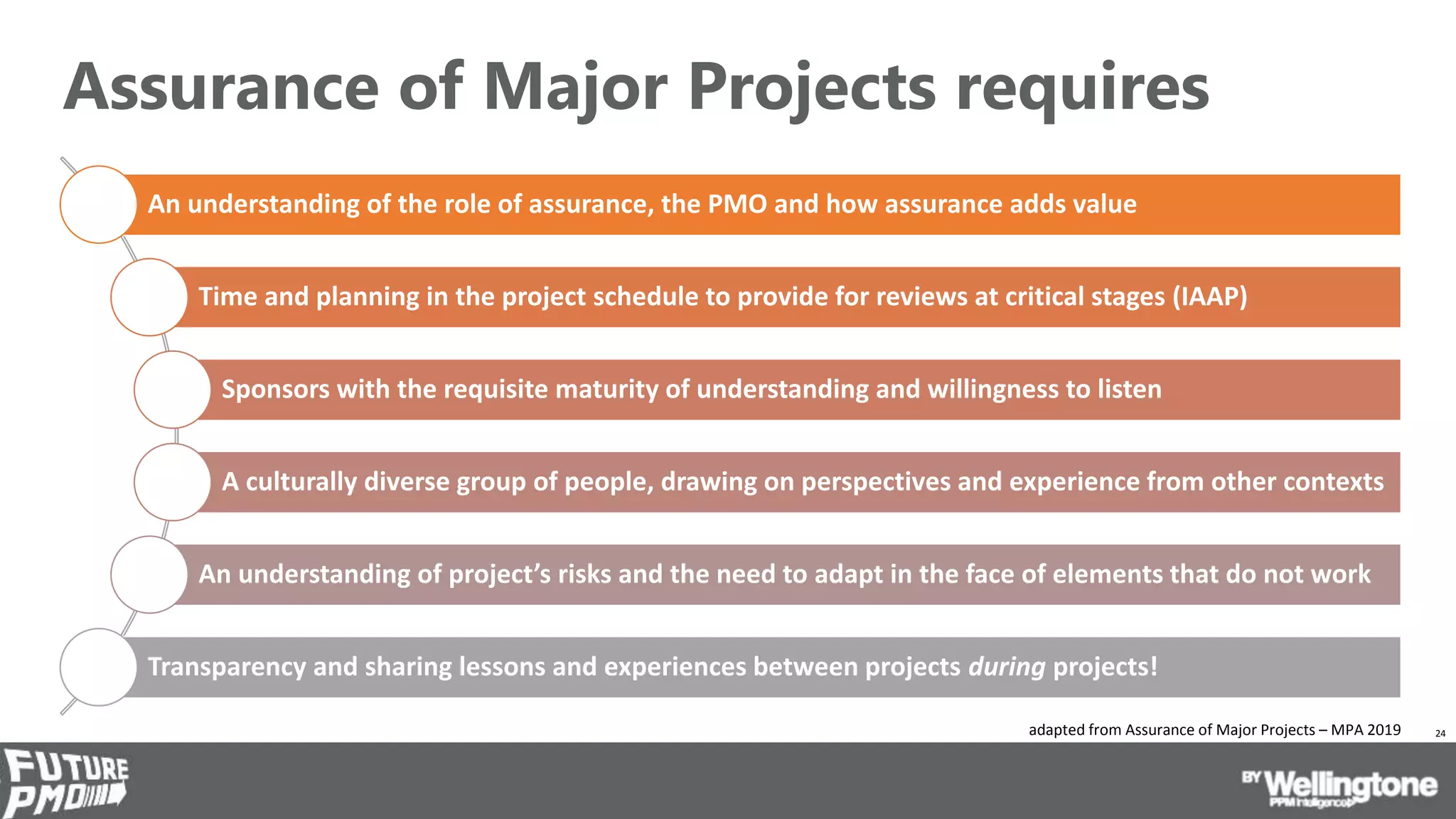 PMO Assurance of Major Projects - BBC, Ben Brownlee | PPTX