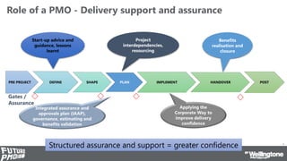PMO Assurance of Major Projects - BBC, Ben Brownlee | PPTX