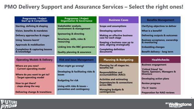 PMO Assurance of Major Projects - BBC, Ben Brownlee | PPTX