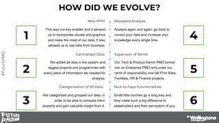 An FT Story: The PMO Evolution - Financial Times, Jo Dourou | FuturePMO ...