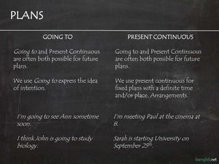 Will vs Going to vs Present Continuous | PPTX