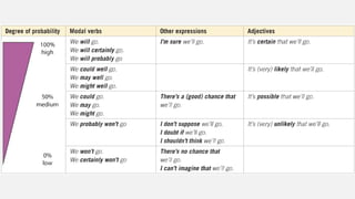 FUTURE PROBABILITY.pdf