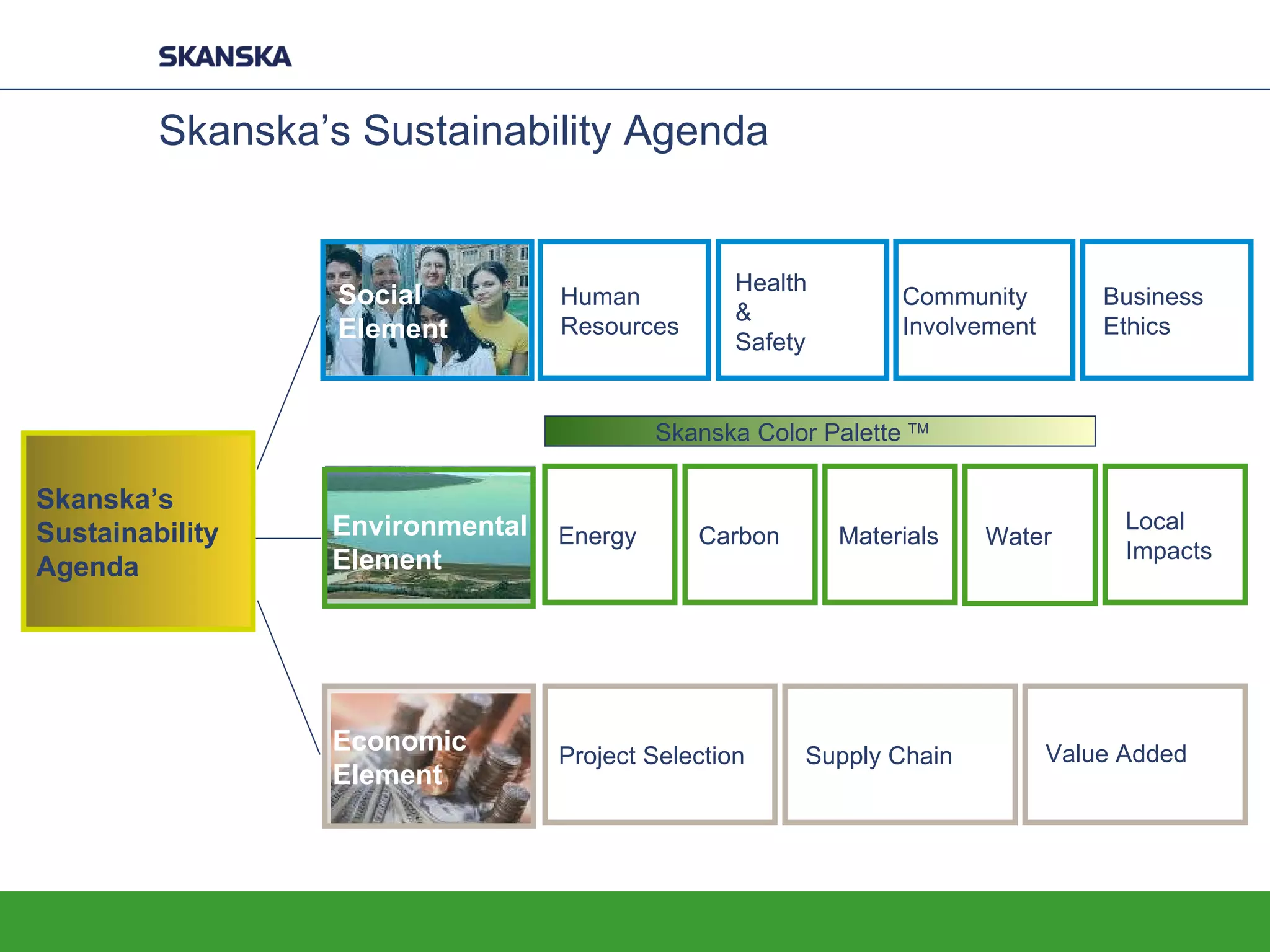 Future Proofing Our Bridges | PPT