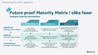 Future Proof Maturity Matrix - en transformationsmetodik som kombinerar ...