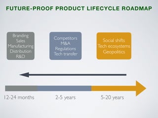 Future-Proof your product lifecycle | PPT