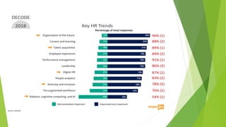 Future proof your recruitment process | PPT