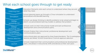 Future Ready Education: Unleashing Innovation To The Enterprise | PPT
