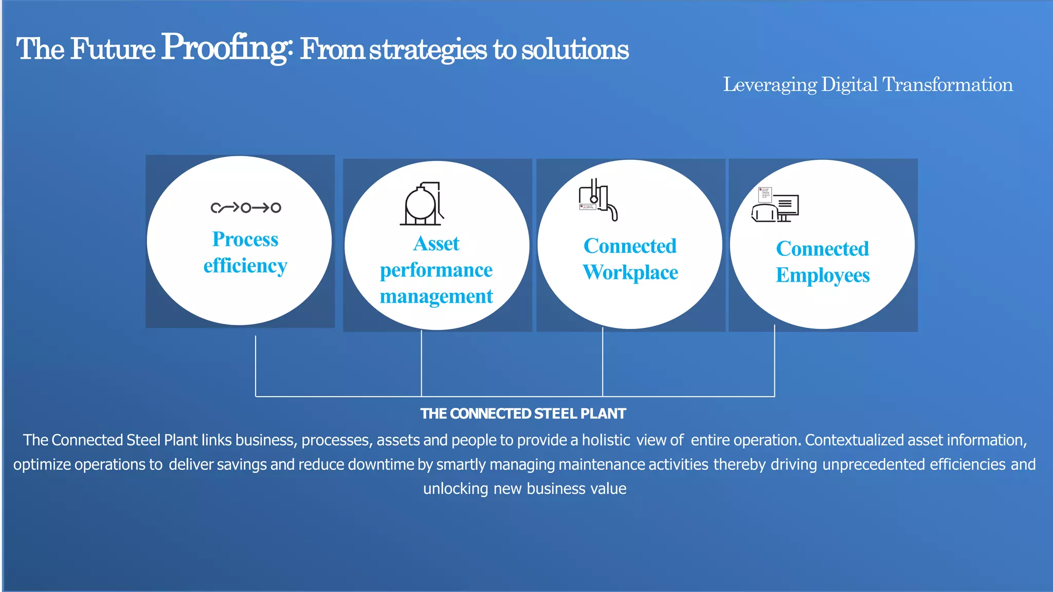 Future Ready HR for futture proofing steel business.pptx