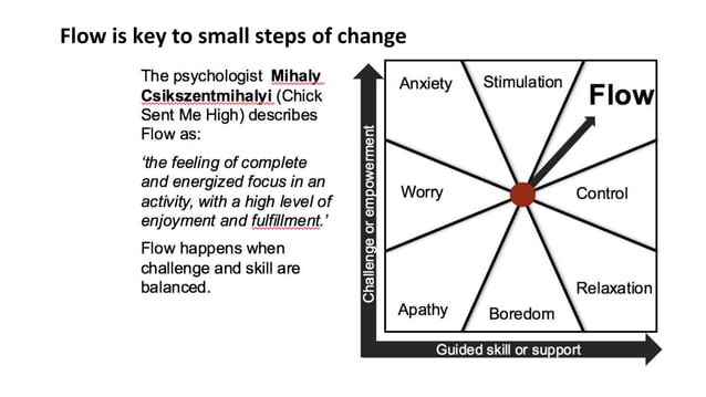 Future ready learners workshop | PPT