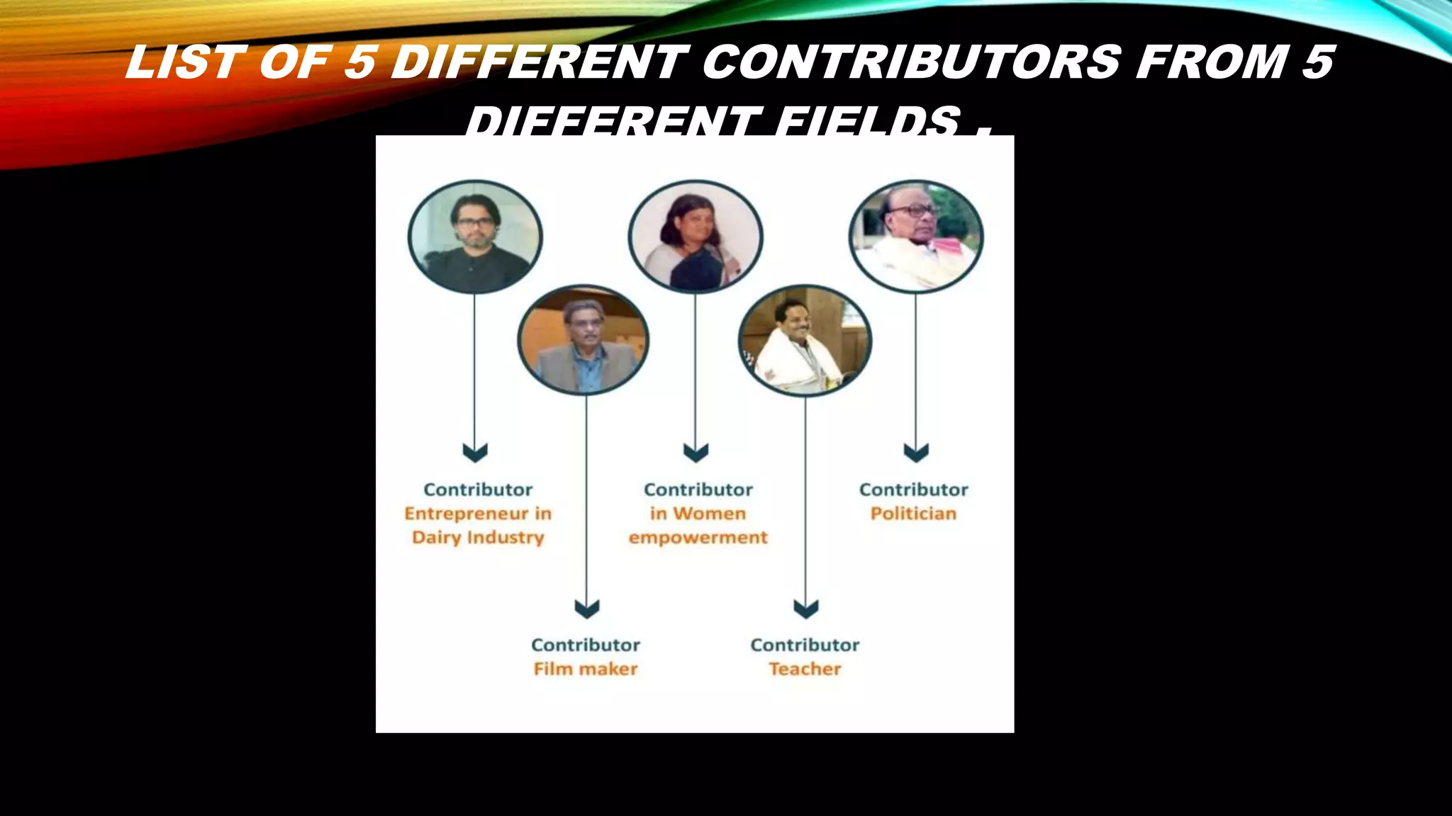 Understanding Contributors | PPT