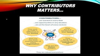 Understanding Contributors | PPT