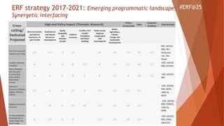 Future Research Directions for ERF | PPTX