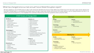 Future Retail Disruption Trends and Observations | PDF