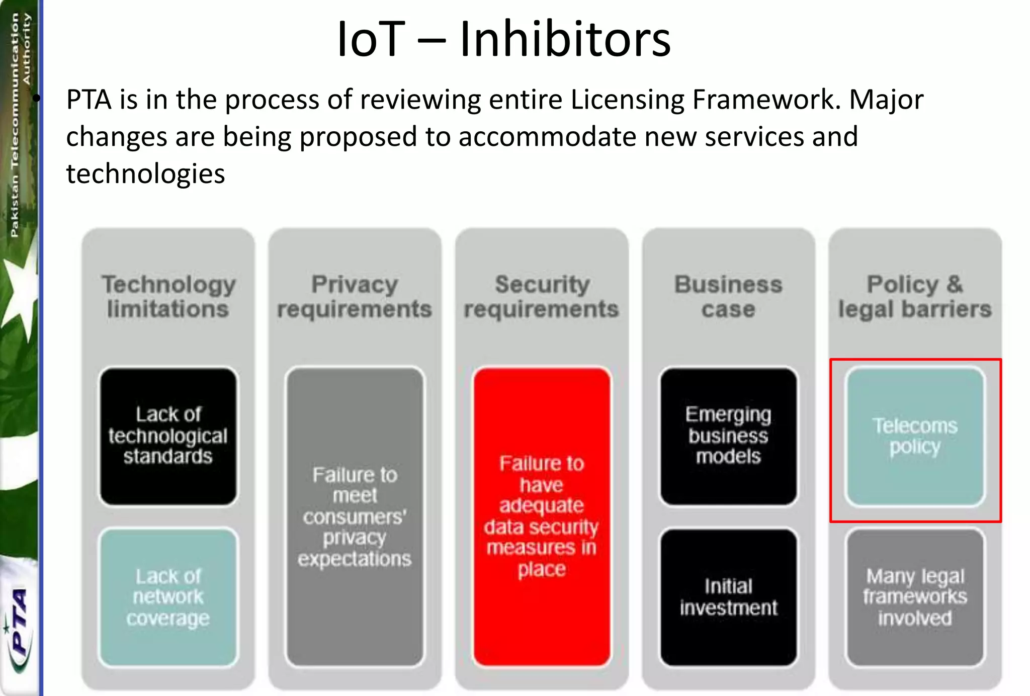 Future Roadmap for IOT in Pakistan | PPTX