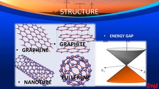 Future role of graphene in power systems | PPT