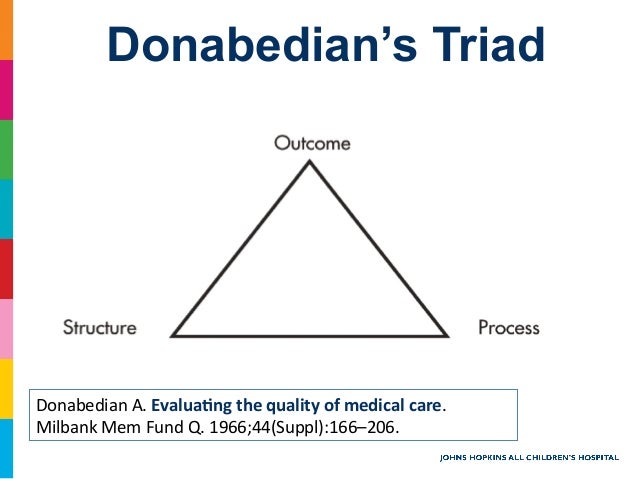 The U.S. News Rankings: Future Role of the Reputation Survey (Jeffery…