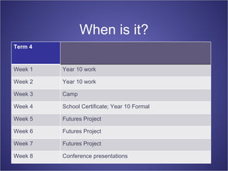 Futures Project | PPT