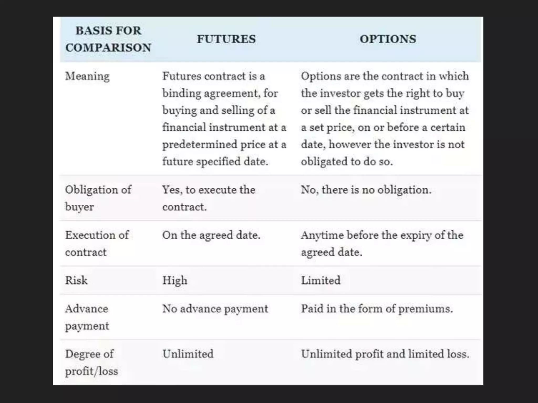 Futures and options | PPTX